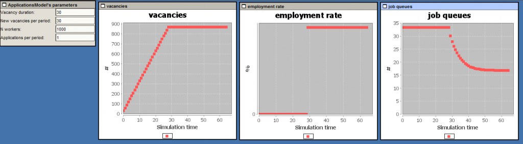 Job applications - Centre for Microsimulation and Policy Analysis